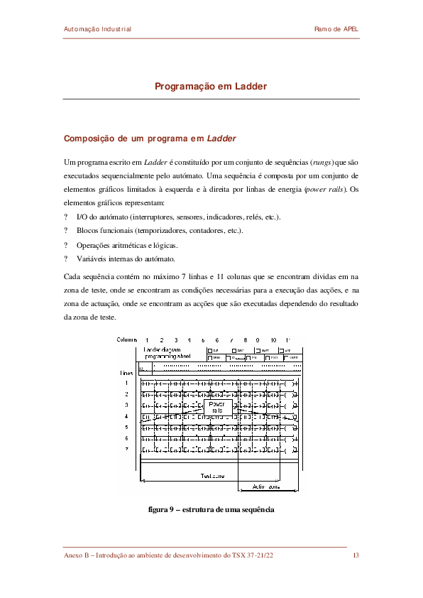 (PDF) Programação em Ladder Composição de um programa em Ladder