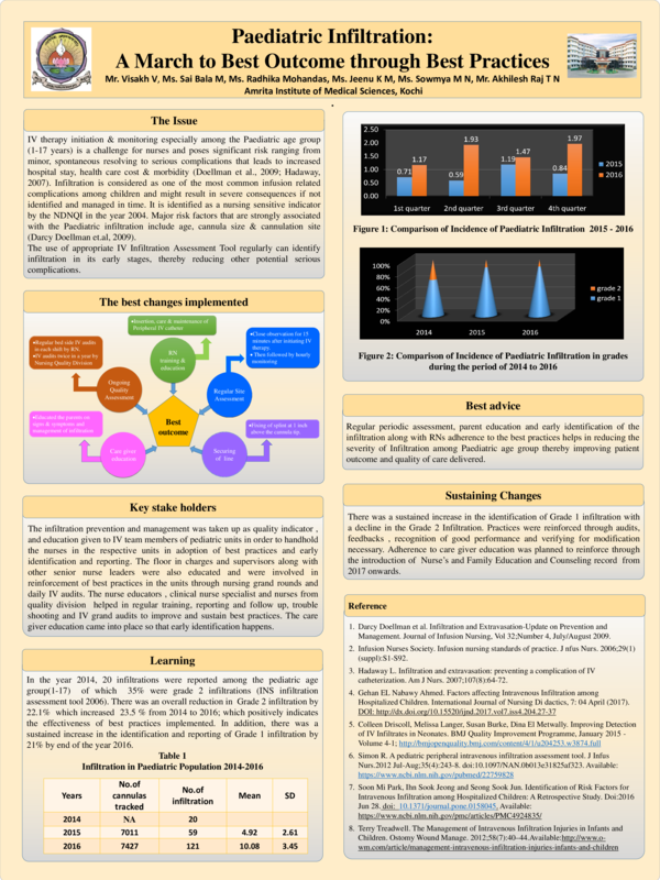 (PDF) Paediatric Infiltration:A march to best outcomes through best ...