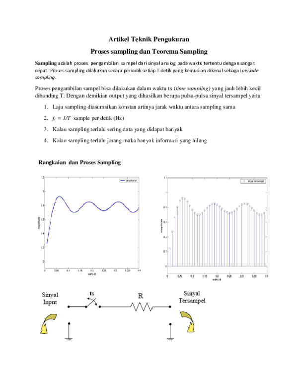 (DOC) Artikel Teknik Pengukuran Proses sampling dan Teorema Sampling