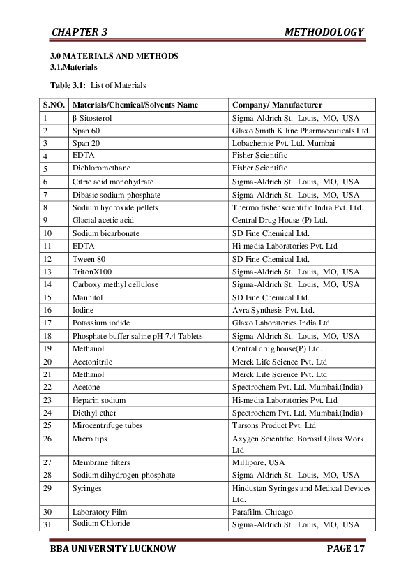 (DOC) Chapter-3 methodology