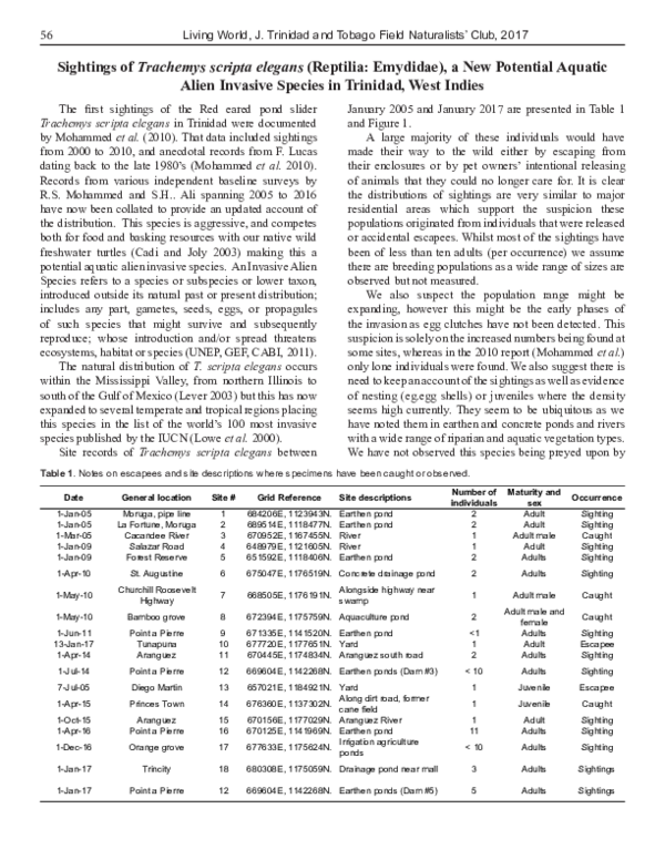 (PDF) Sightings of Trachemys scripta elegans (Reptilia: Emydidae), a New Potential Aquatic Alien ...