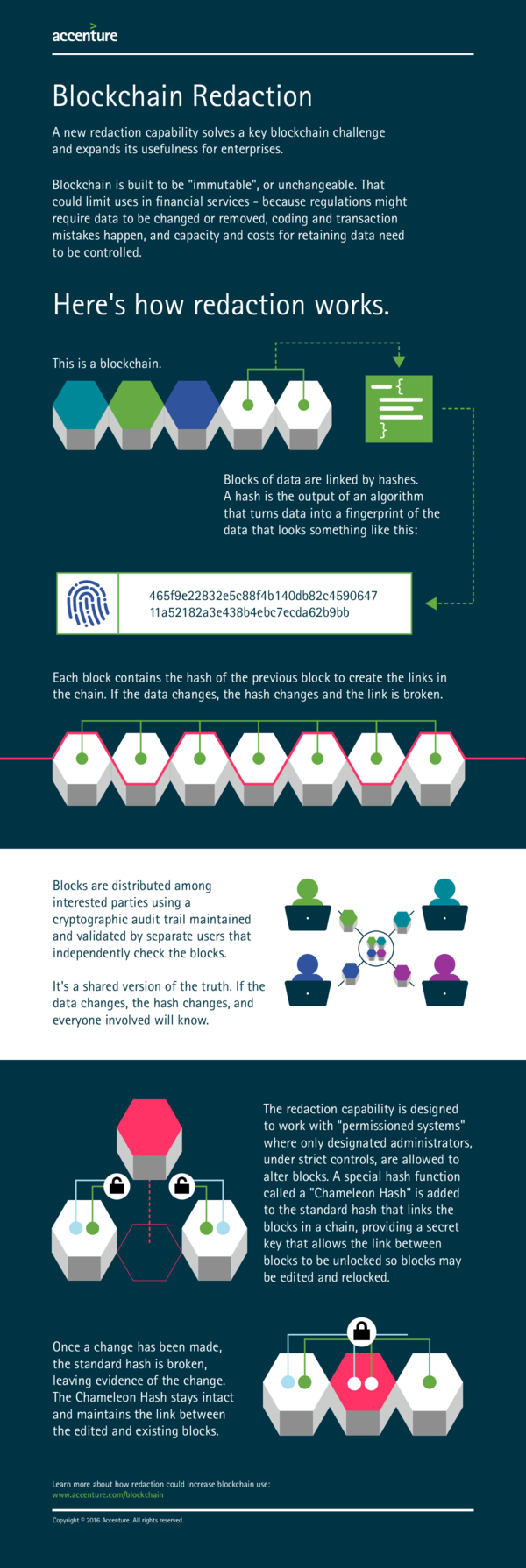 (PDF) Accenture Blockchain Redaction Infographic