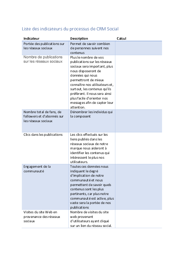 (DOC) Liste des indicateurs du processus de CRM Social