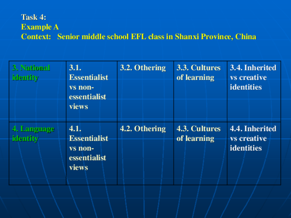 (PDF) SLA Task 4 - Identity and SLA (Trevor Grimshaw)