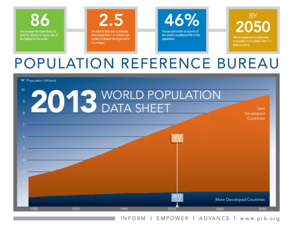 (PDF) Population data sheet eng