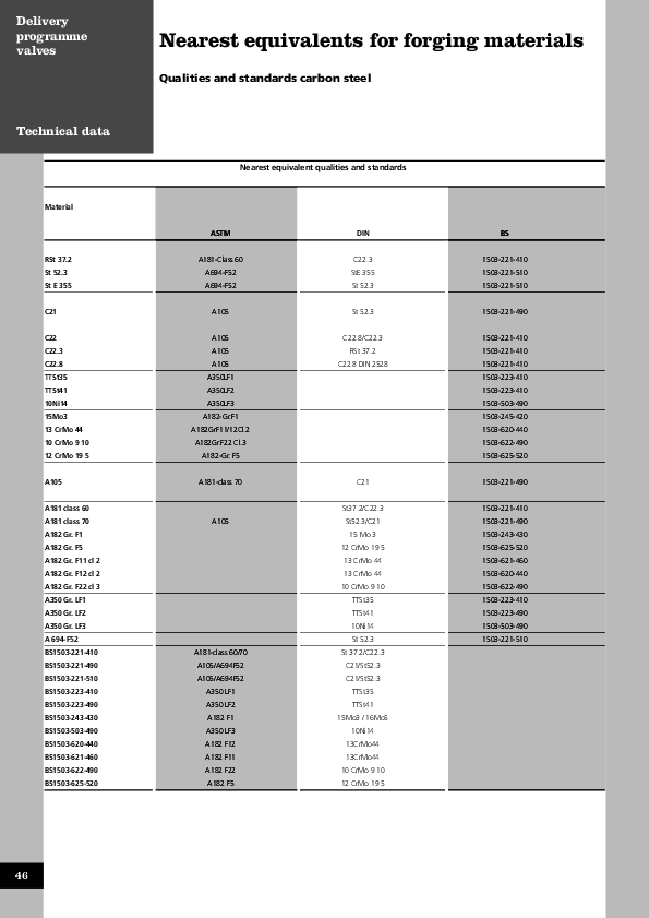 (PDF) Nearest equivalents for forging materials