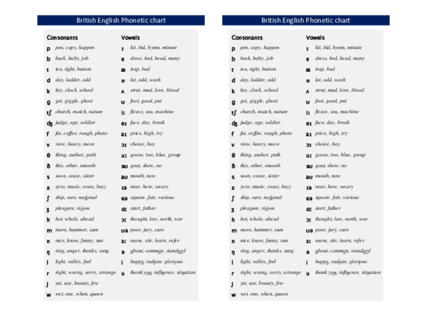 (DOC) British English Phonetic chart