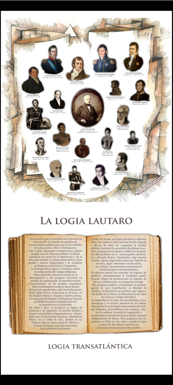 (PDF) Lautaro: una logia transatlántica