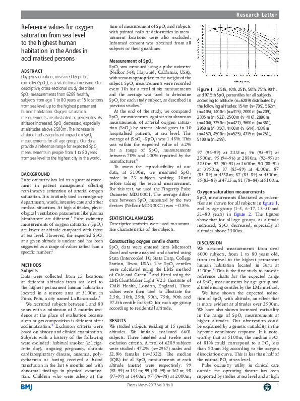 (PDF) Reference values for oxygen saturation from sea level to the ...