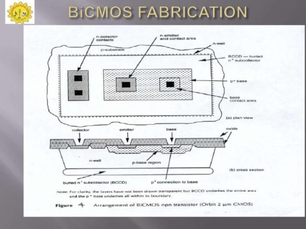 (PPT) CO1 Basic Planar Process