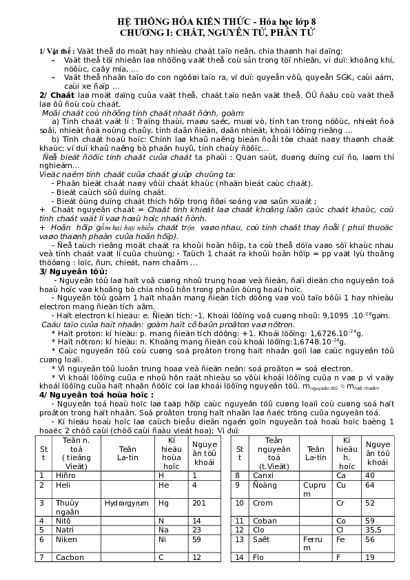 (DOC) He thong kien thuc Hoa hoc 8