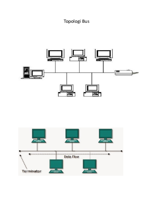 (DOC) Topologi Bus | Muhadam Setiawan - Academia.edu