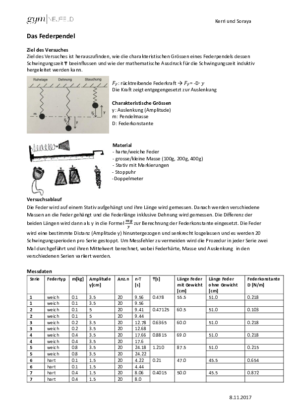 (DOC) Das Federpendel