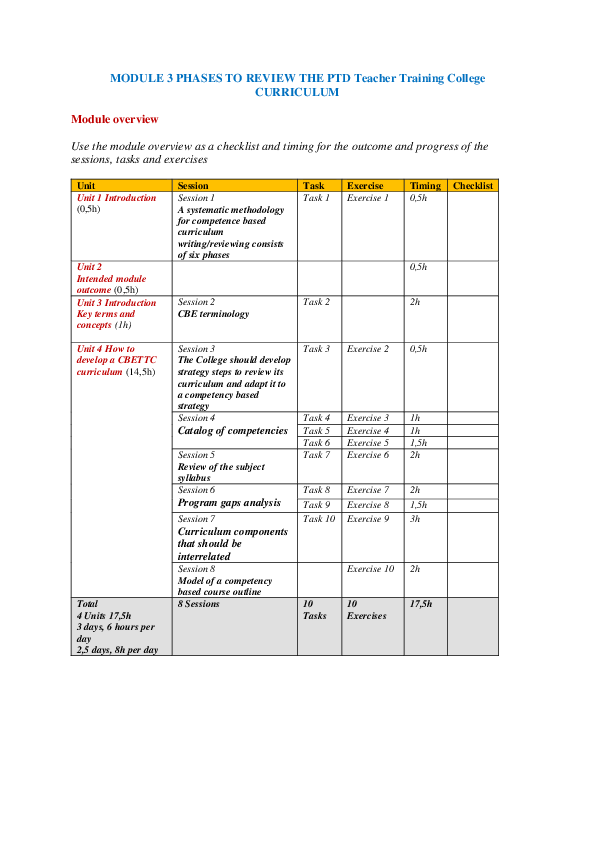 (DOC) MODULE 3 PHASES TO REVIEW THE PTD Teacher Training College ...