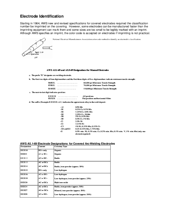 (PDF) Electrode Identification