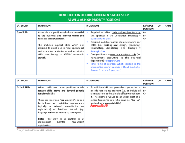 (DOC) PROPOSED DEFINITIONS FOR CORE, CRITICAL AND SCARCE SKILLS (CCS