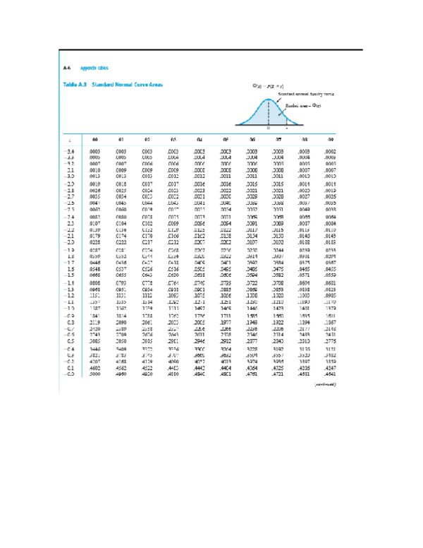 (DOC) Tablas dist normal | Juan Pablo Obregón - Academia.edu