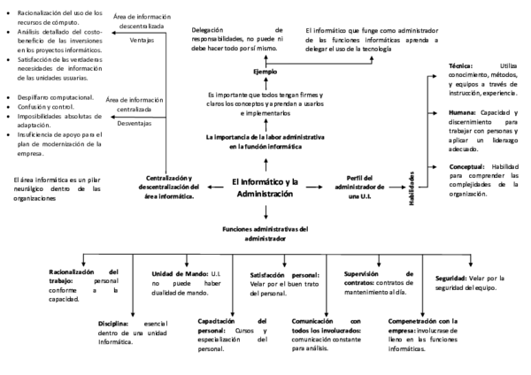 (DOC) Cuadro conceptual