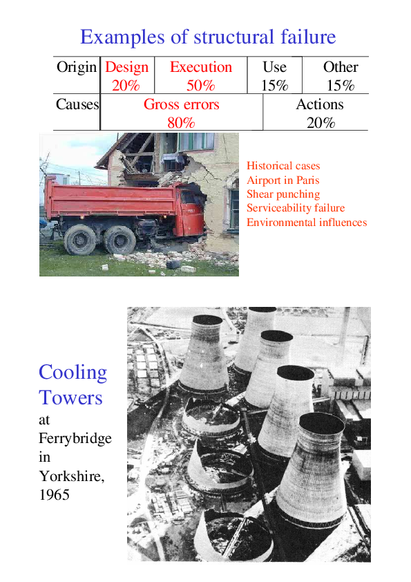 (PDF) Examples of structural failure