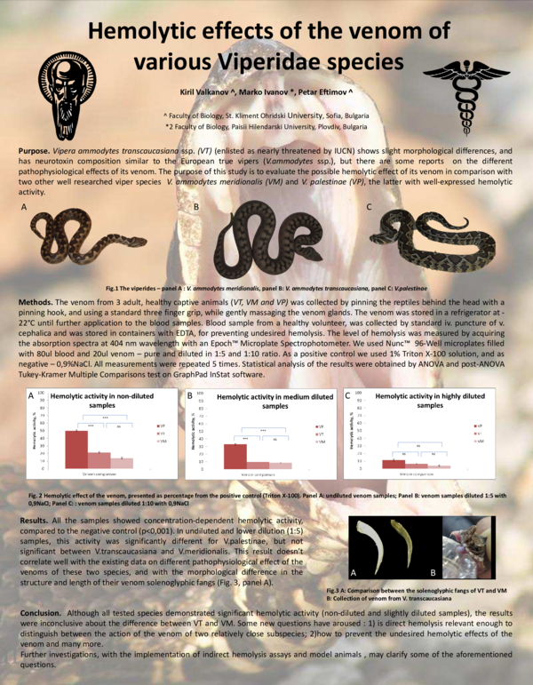 (PDF) Hemolytic effects of the venom of various Viperidae species