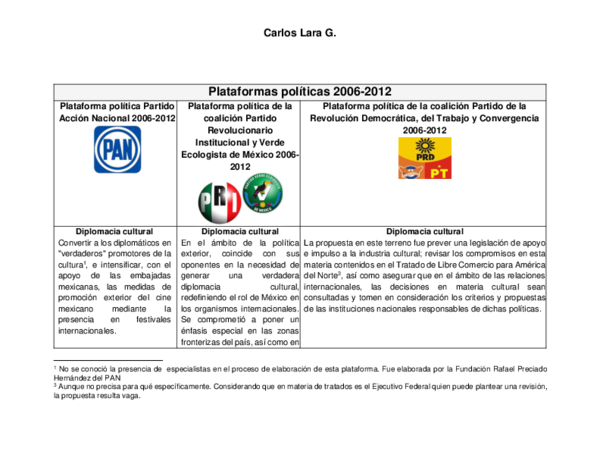 (DOC) La monserga del TLC y la cultura en las plataformas electorales