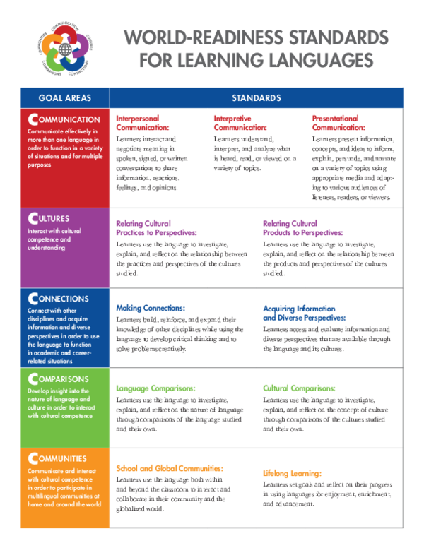 (PDF) World-Readiness Standardsfor Learning Languages