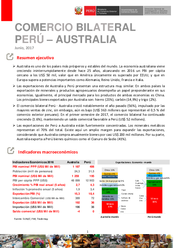 (PDF) COMERCIO BILATERAL PERÚ – AUSTRALIA