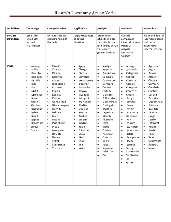 (PDF) Bloom's Taxonomy Action Verbs