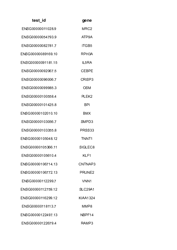 (XLS) Upregulated genes