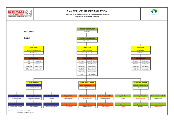 Structure Organization PSD 2017 | Cory Hot Asi - Academia.edu