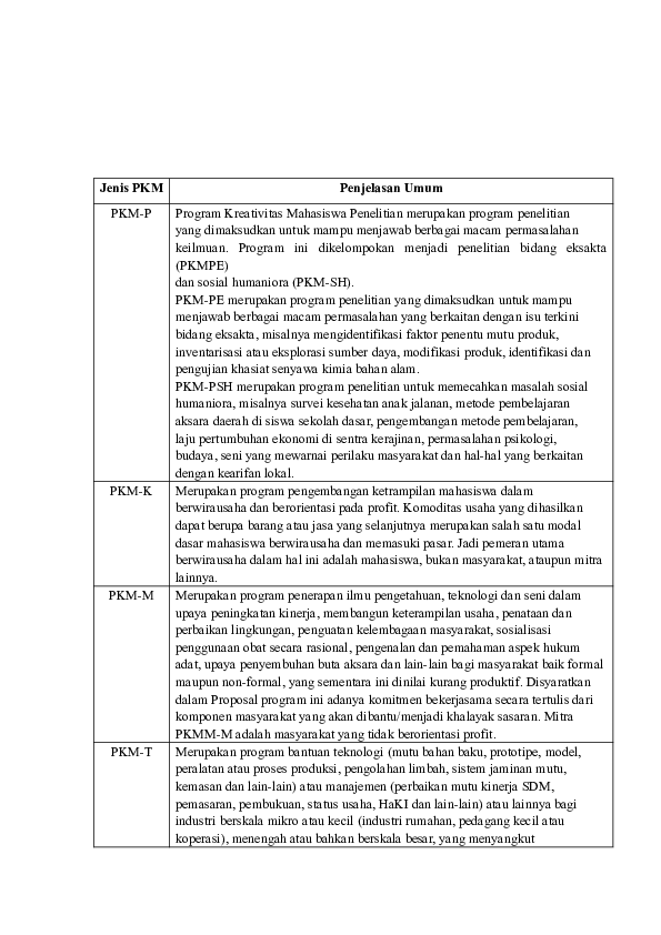 (DOC) Jenis PKM.doc