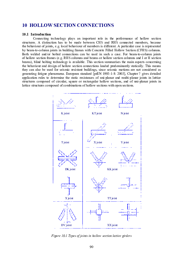 (PDF) 10_GB_Hollow_Section_Joints.pdf