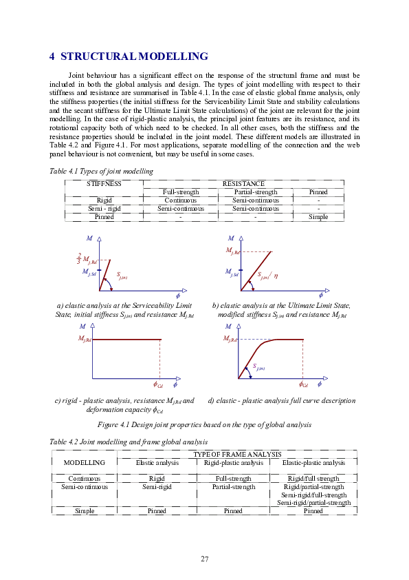 (PDF) 04-GB_Structural_Modelling.pdf