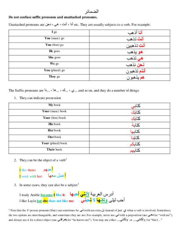 (PDF) Arabic pronouns (beginners)