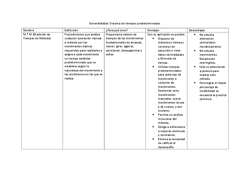 Doc Sistemas De Tiempos Predeterminados Cuadro Comparativo