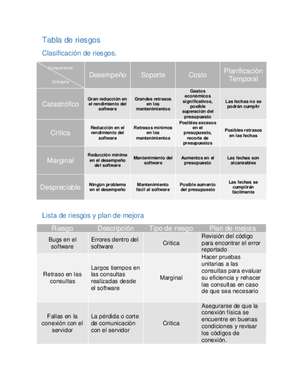 (DOC) Tabla de riesgos