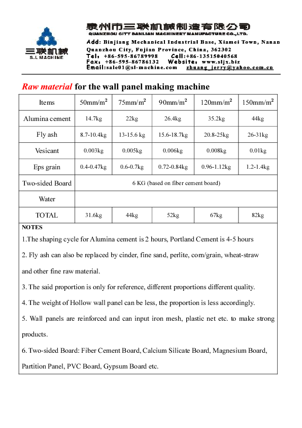 (PDF) Raw material for the wall panel making machine