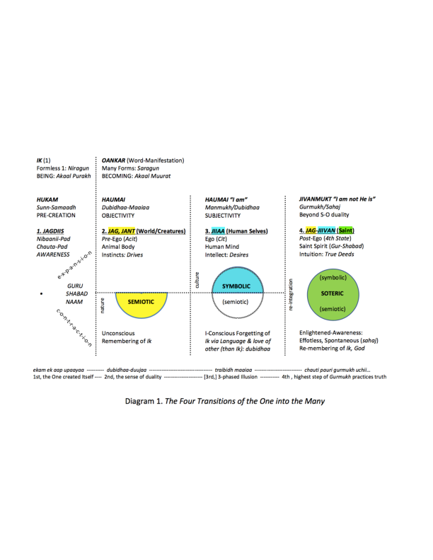 (PDF) Cosmogony, Cosmology, Consciousness: The Meaning and Purpose of Life