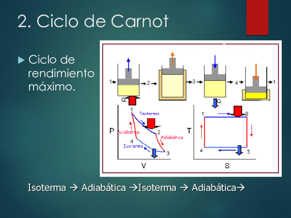 (PPT) Ciclo de Carnot