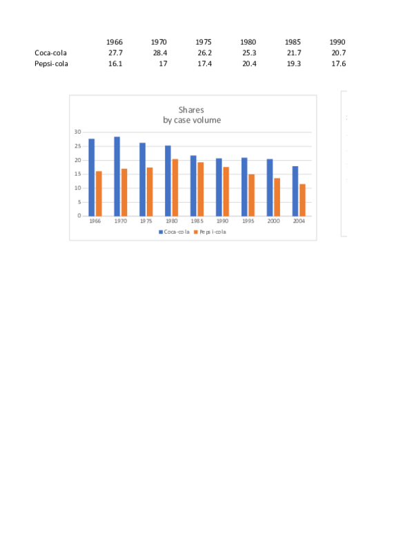 (XLS) Cola wars graph