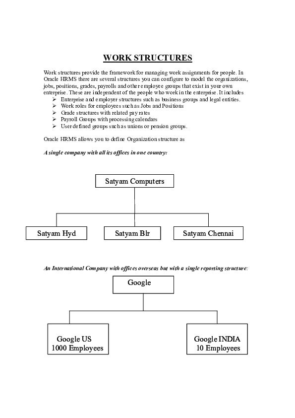 (PDF) WORK STRUCTURES