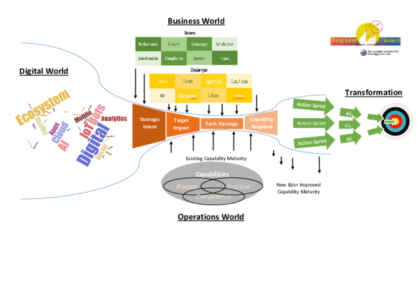 (DOC) Digital Transformation Visualised