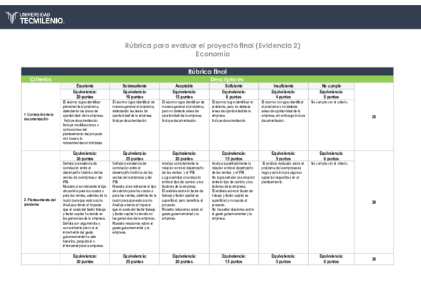(PDF) Rúbrica para evaluar el proyecto final (Evidencia 2) Economía ...