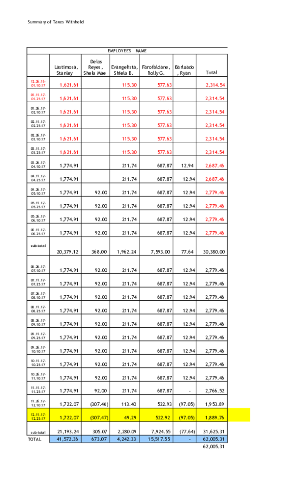 Withholding tax computation adjusted 2018