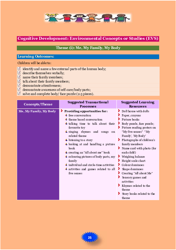 (PDF) Pre School Curriculum | Prabbu Rajamanickam - Academia.edu