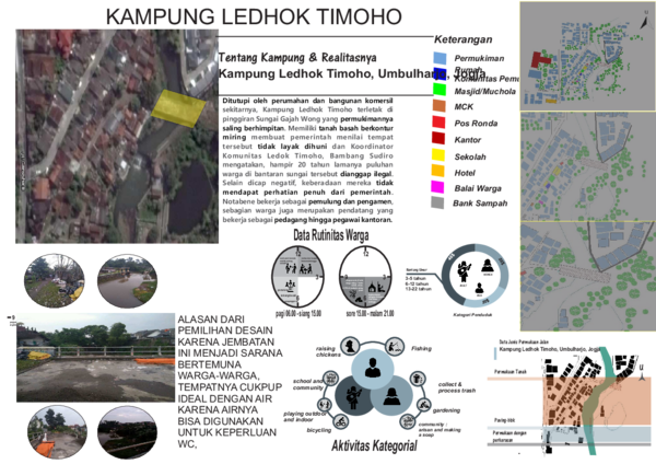 (PDF) KAMPUNG LEDHOK TIMOHO