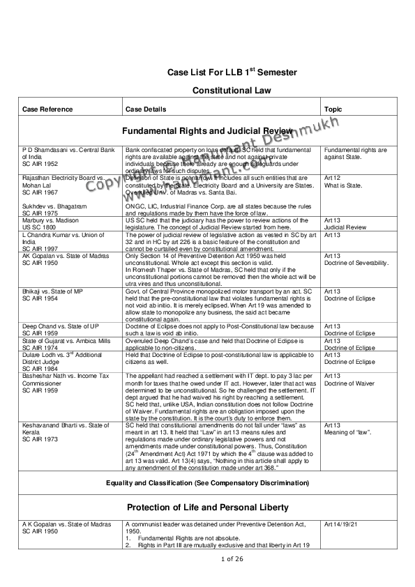 (PDF) Case List For LLB 1 st Semester Constitutional Law Case Reference ...