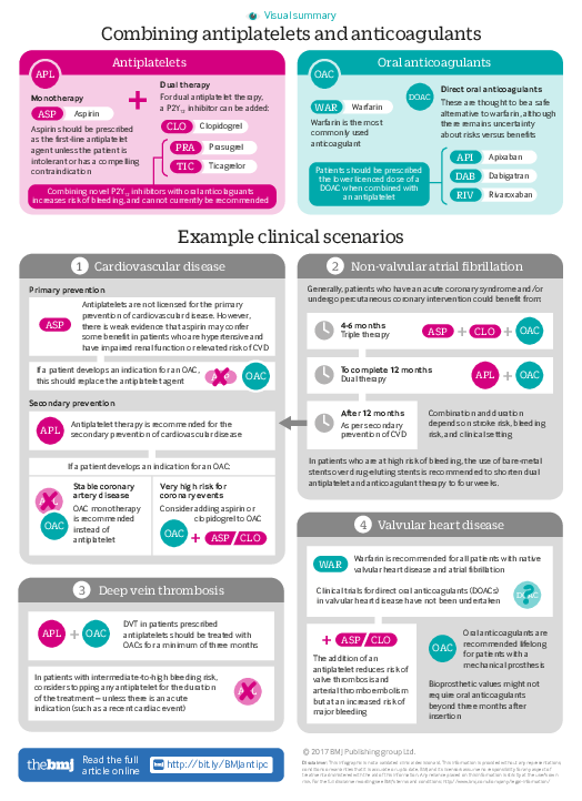 (PDF) Combining antiplatelets and anticoagulants Example clinical ...