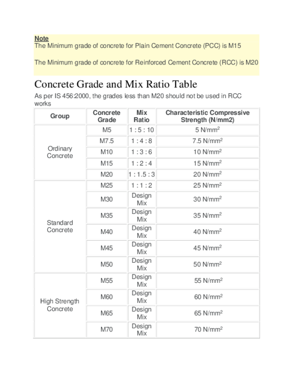 (DOC) Concrete Grade