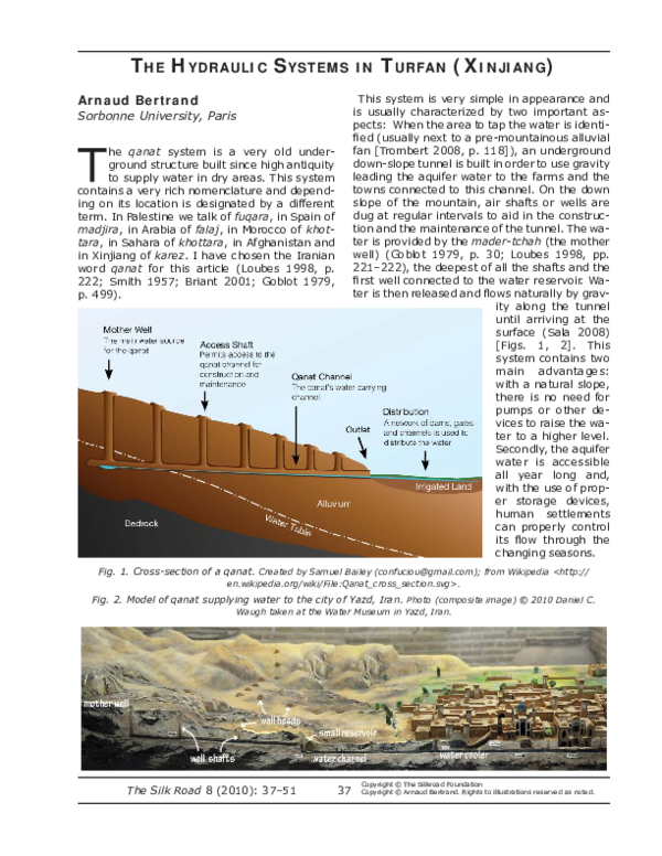 (PDF) The Hydraulic Systems in Turfan.pdf